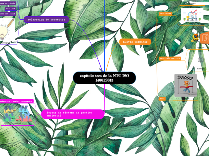 capítulo tres de la NTC ISO 14001:2015 - Mind Map
